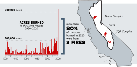 2020 (mega) wildfire season | Sierra Nevada Conservancy